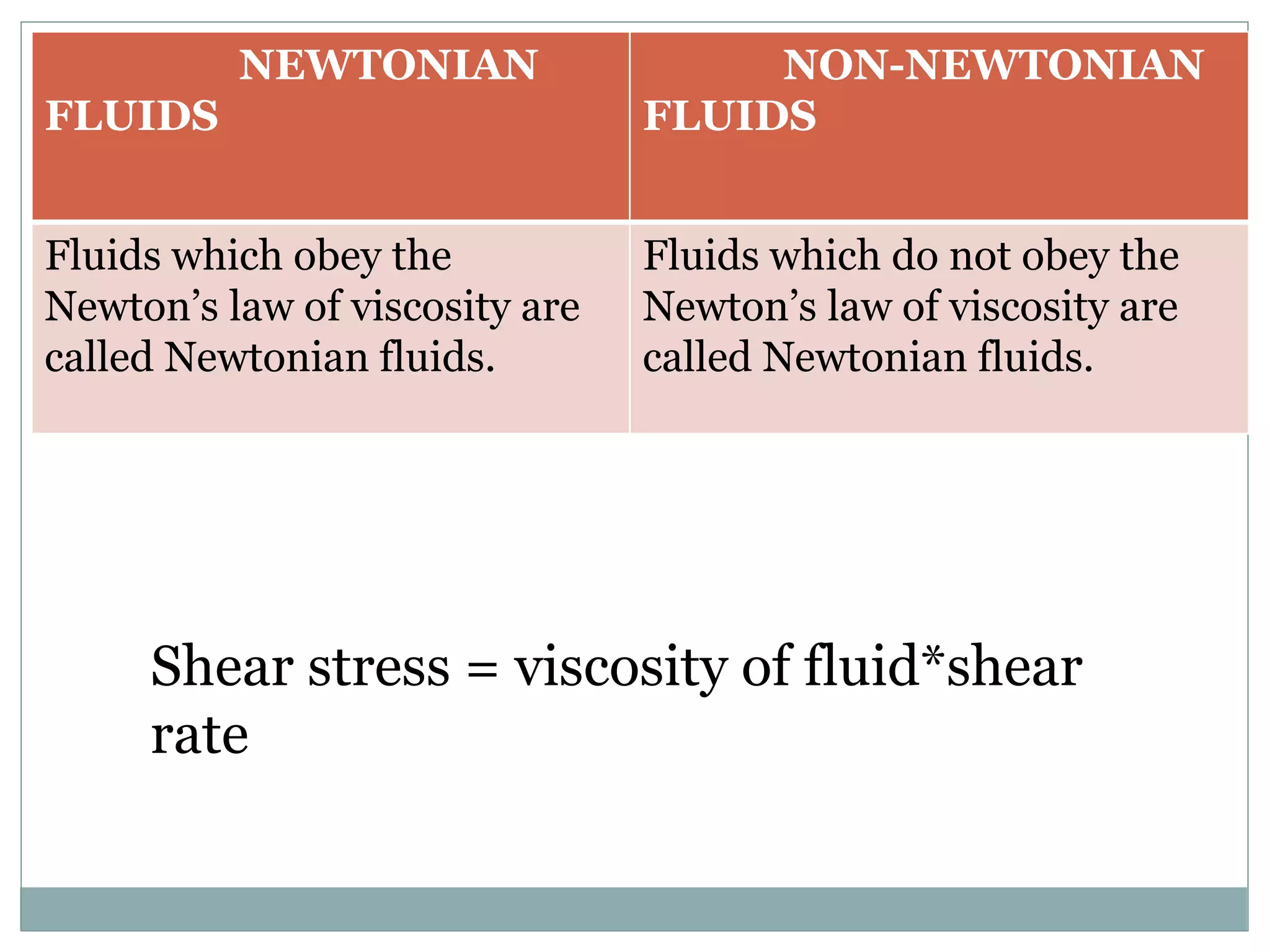What are the differences between newtonian and non newtonian | PPTX