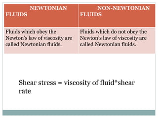 What are the differences between newtonian and non newtonian | PPTX