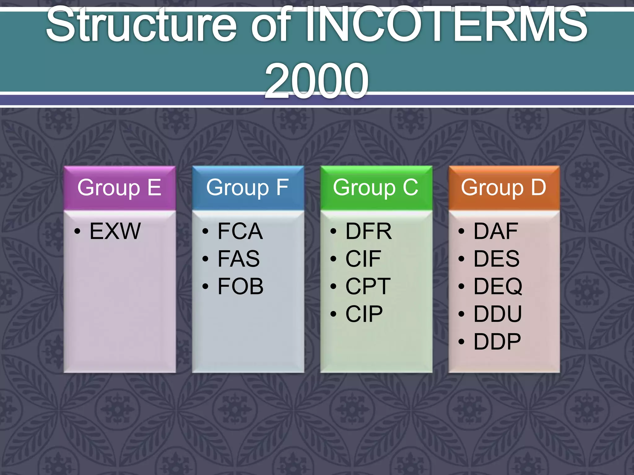What are the different between incoterms 2000 and incoterms 2010 | PPTX