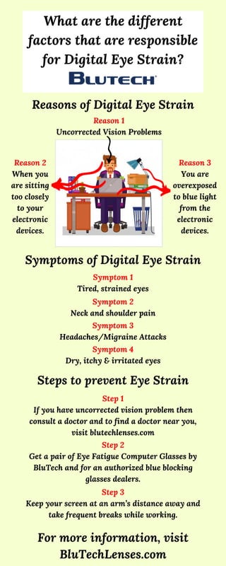 What are the different factors that are responsible for Digital Eye ...