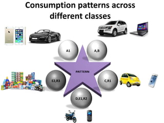 What are the different levels of segmentation? | PPTX | Business ...