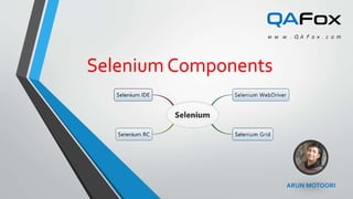 What are the different programming languages that are supported by selenium | PPT