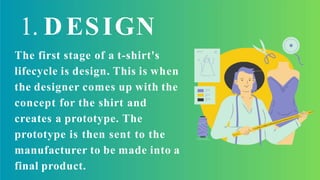 Explore The Life Cycle of a T-shirt at SwagCycle | PPT