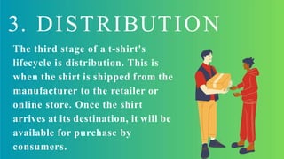 Explore The Life Cycle of a T-shirt at SwagCycle | PPT