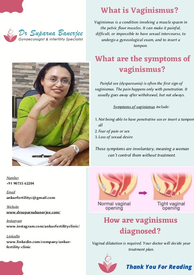 What are the different types and symptoms of Vaginismus?