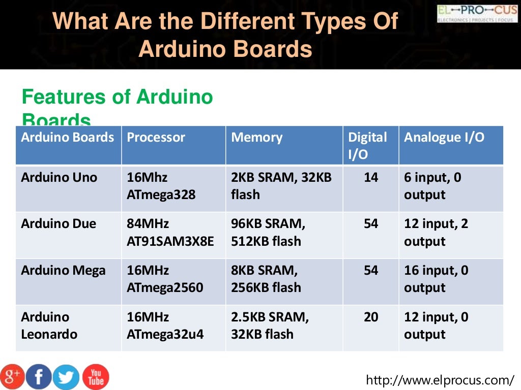 What are the different types of arduino boards