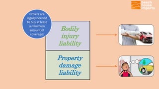 What are the Different Types of Auto Insurance Policies | PPTX