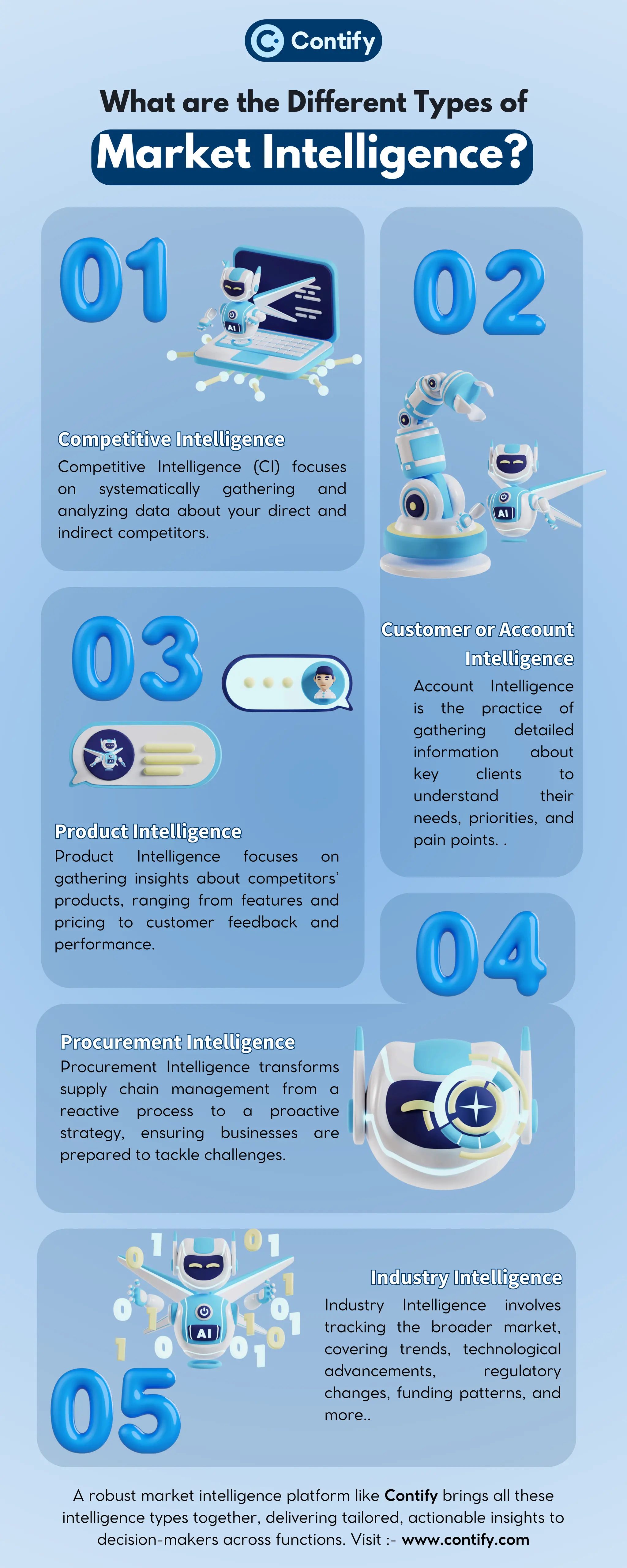 What are the Different Types of Market Intelligence? | PDF