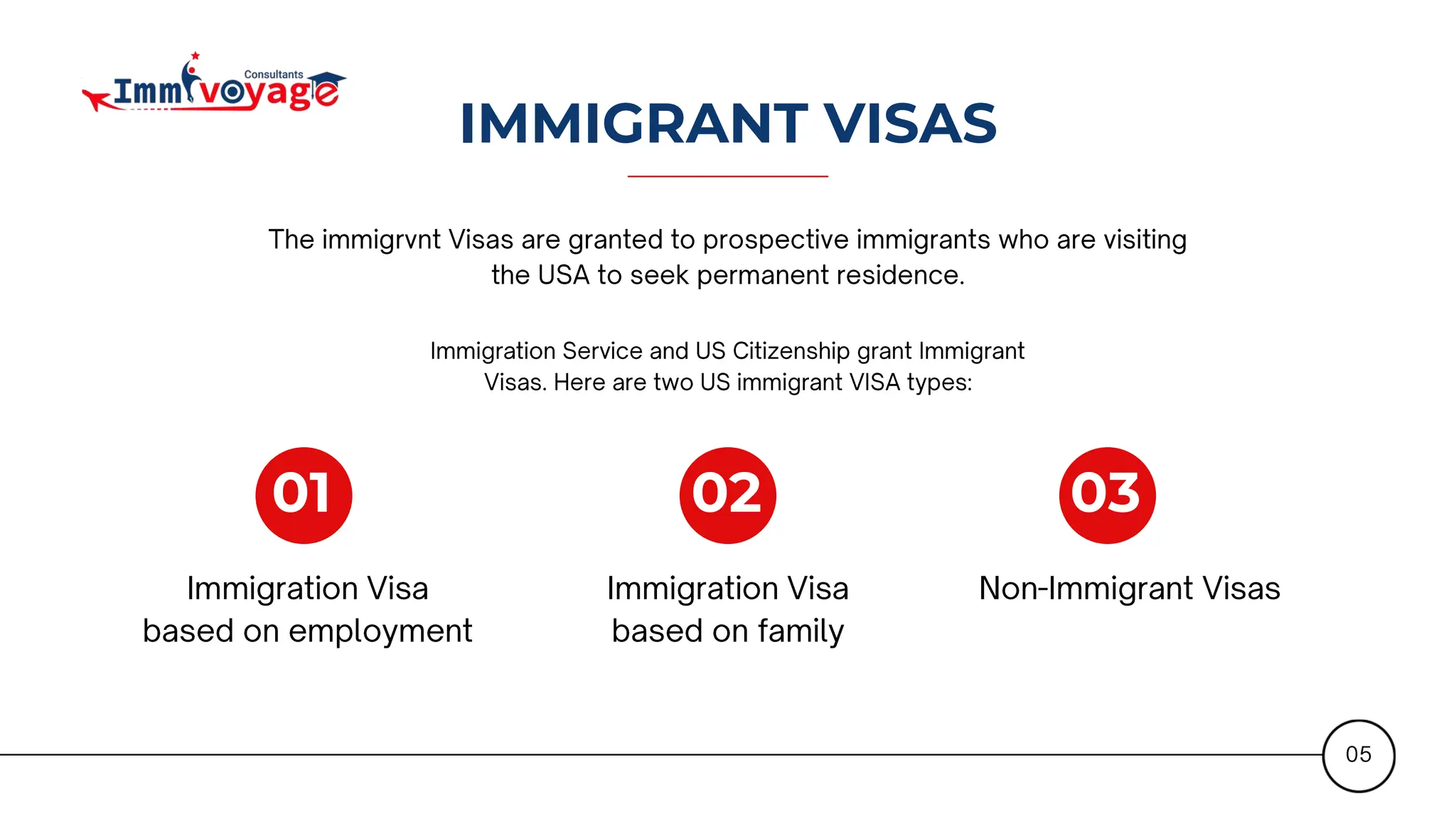 WHAT ARE THE DIFFERENT TYPES OF US VISAS.pptx