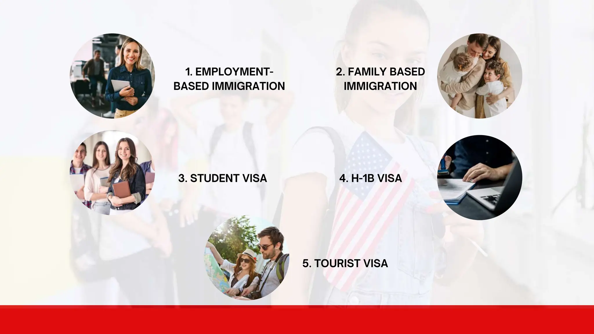 WHAT ARE THE DIFFERENT TYPES OF US VISAS.pptx