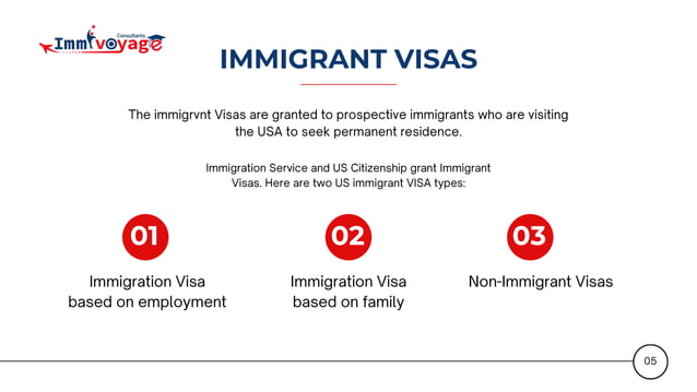 WHAT ARE THE DIFFERENT TYPES OF US VISAS.pptx