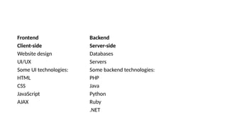 What Are The Different Types Of Web Technologies.pptx