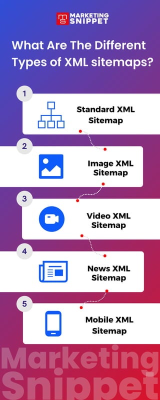 What Are The Different Types of XML sitemaps-pdf.pdf