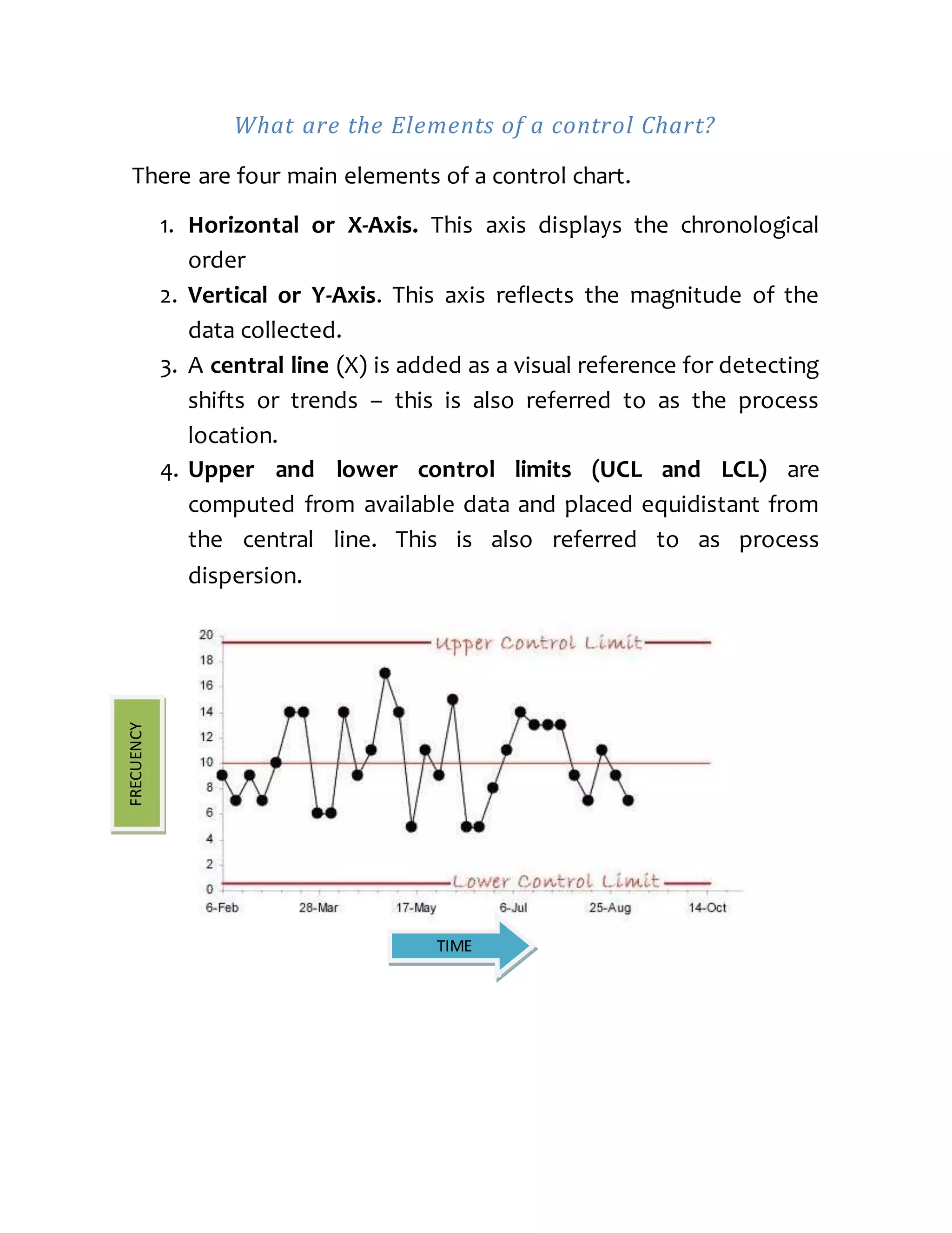 What are the elements of a control chart 2 | DOCX