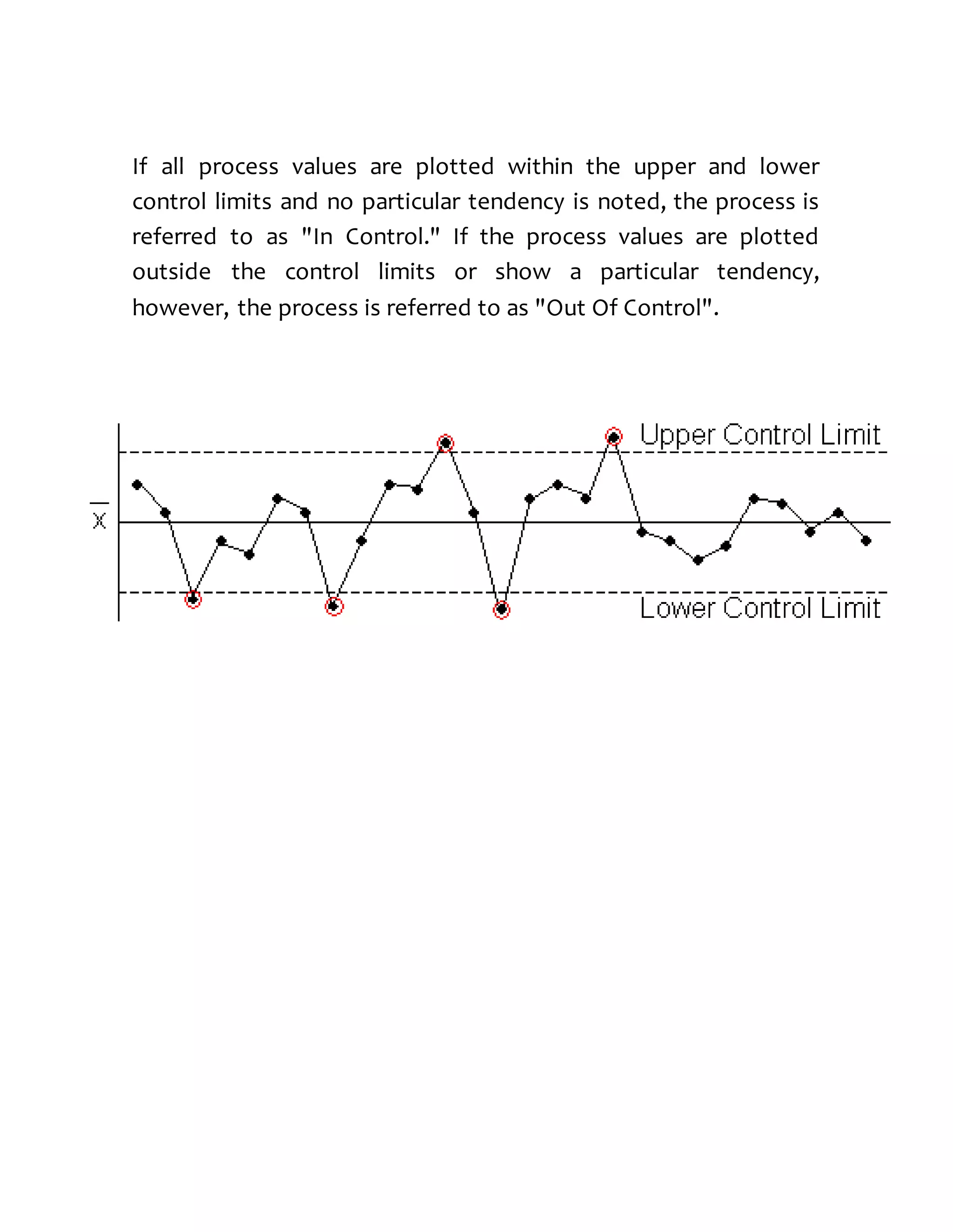 What are the elements of a control chart 2 | DOCX