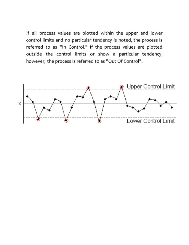 What are the elements of a control chart 2 | DOCX