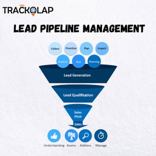 What Are The Features Of Lead Automation Software | PDF