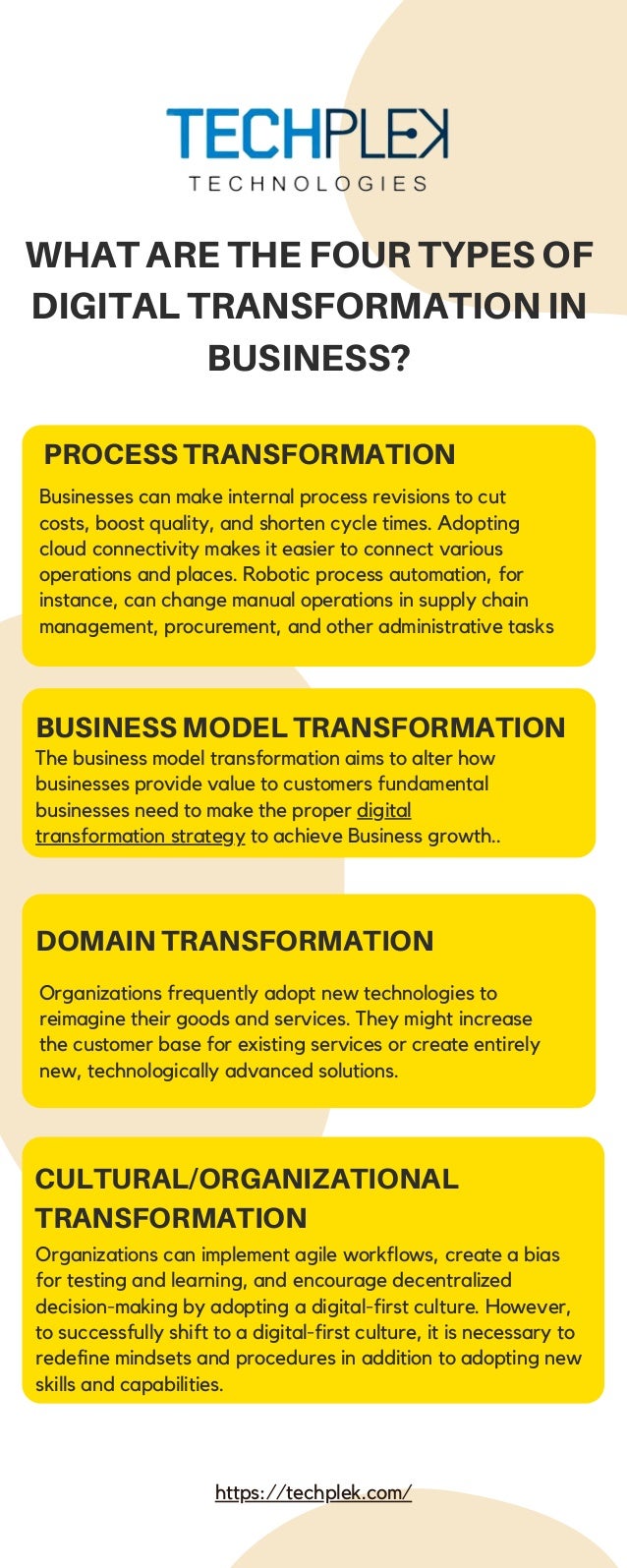 What Are The Four Types of Digital Transformation in Business.pdf