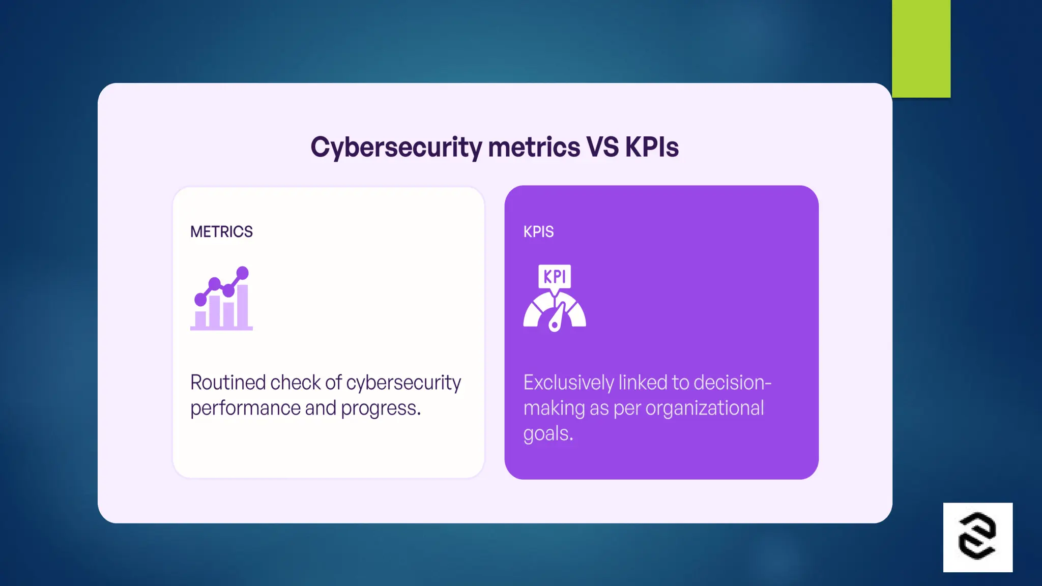 What are the key cybersecurity KPIs that businesses.pptx