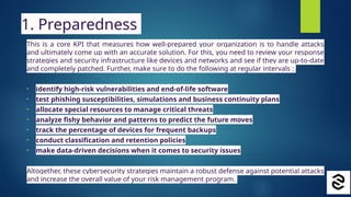 What are the key cybersecurity KPIs that businesses.pptx