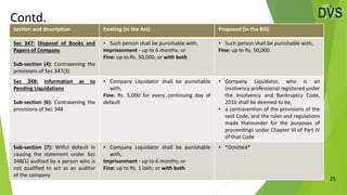 What are the key elements of the companies (amendment) bill, 2020 | PPTX