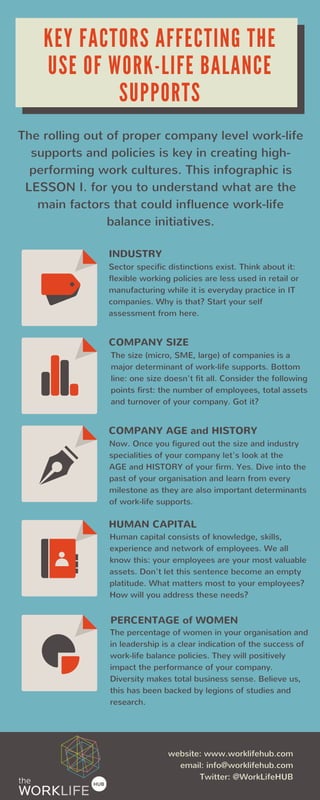 What are the key factors when setting up organisational work life balance policies- | PDF