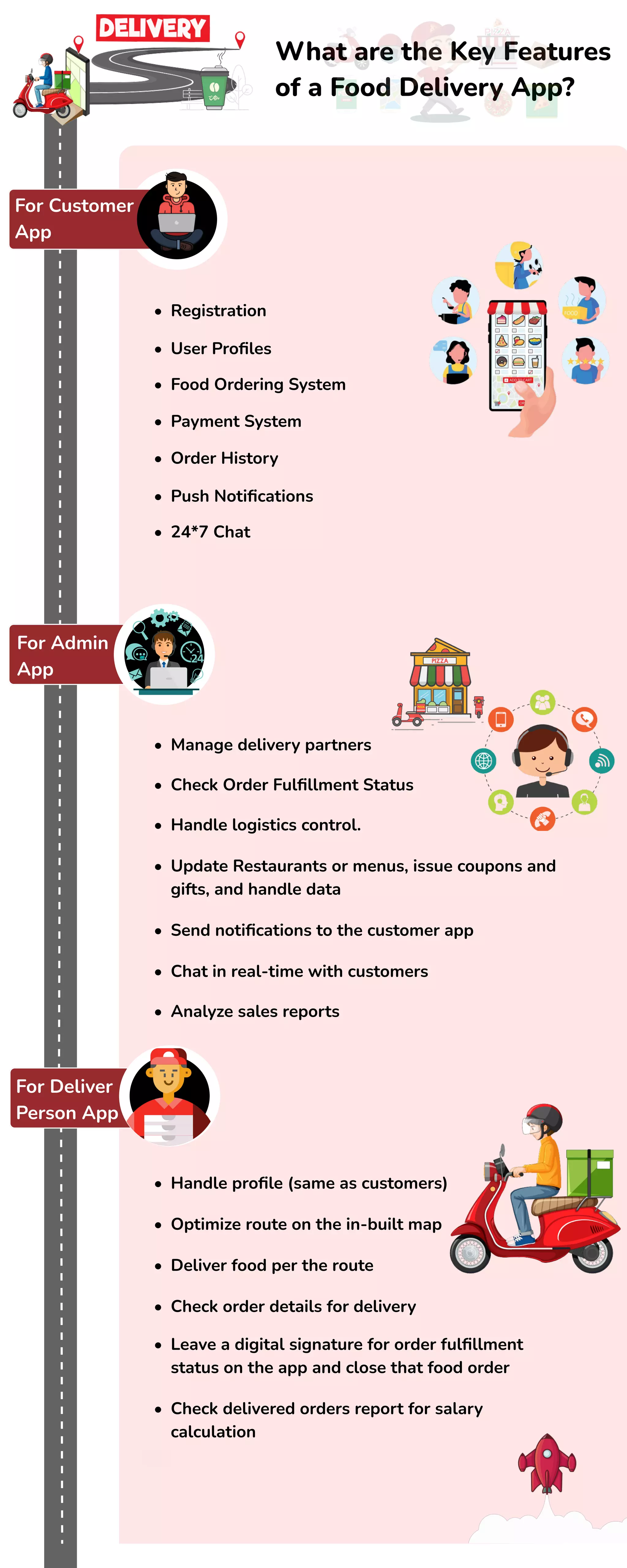 What are the key features of a food delivery App? | PDF