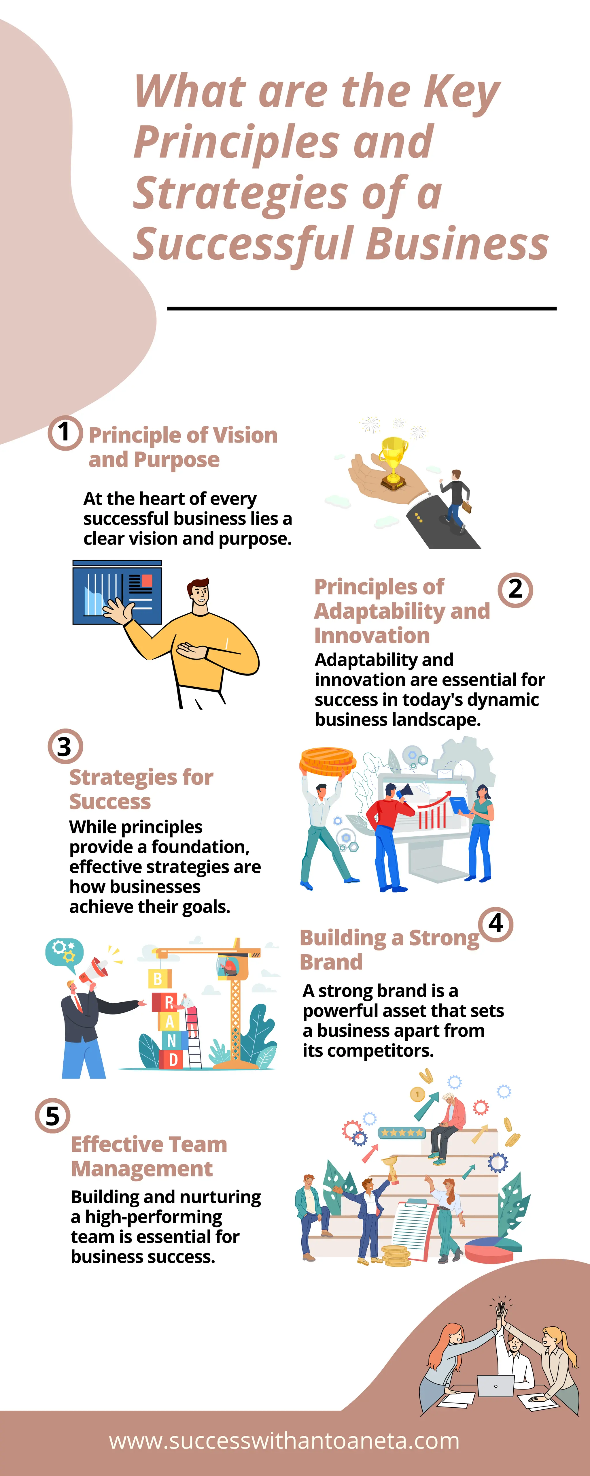 What are the Key Principles and Strategies of a Successful Business.pdf