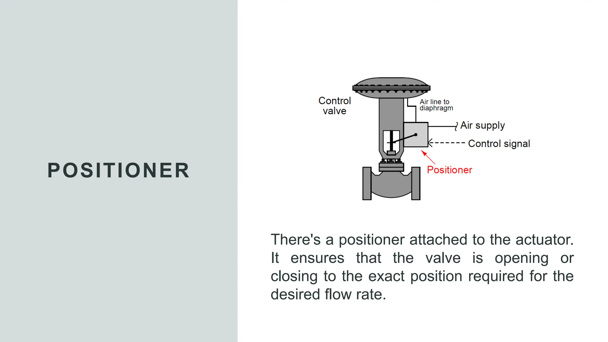 What are the main components of a control valves | PPTX
