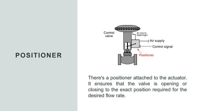 What are the main components of a control valves | PPTX