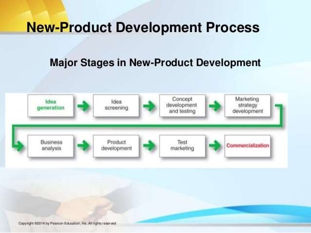What are the main stages in developing new products and services