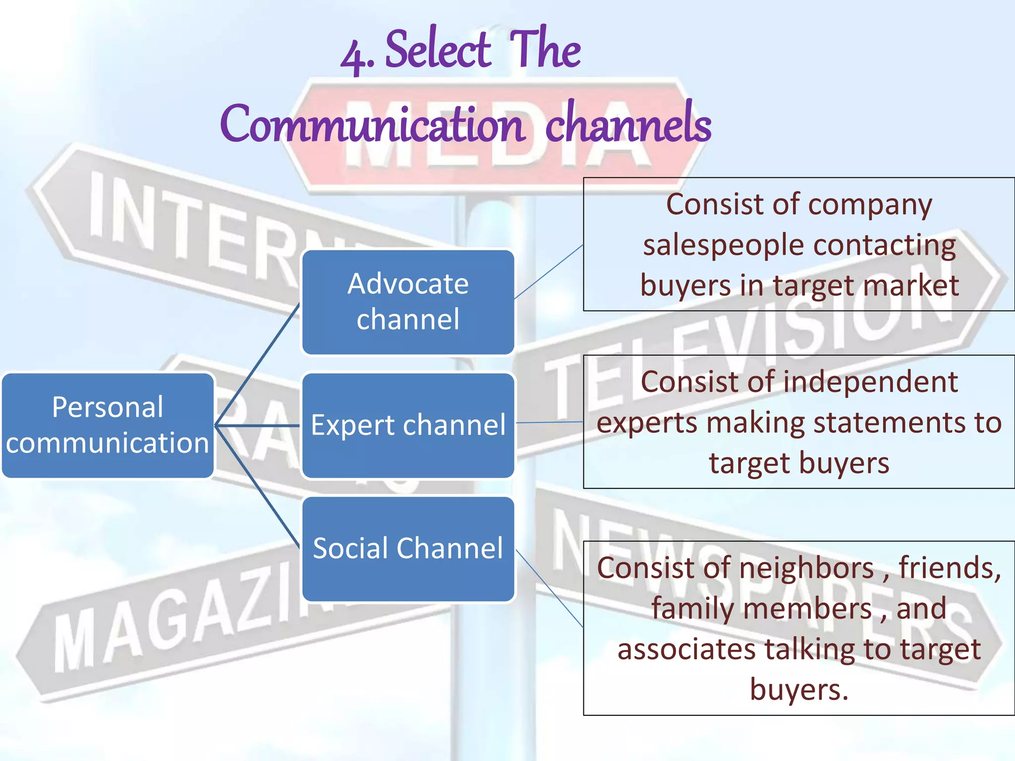What are the major steps in developing effective communication | PPTX