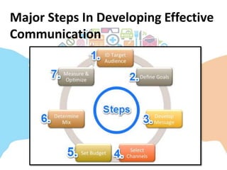 What are the major steps in developing effective communication? | PPTX