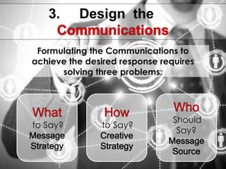 What are the major steps in developing effective communications? | PPTX