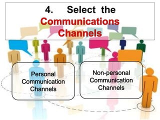 What are the major steps in developing effective communications? | PPTX