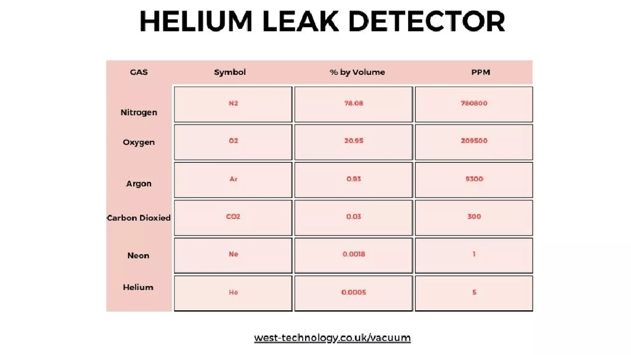 What are the methods of helium leak testing used in industry.pdf