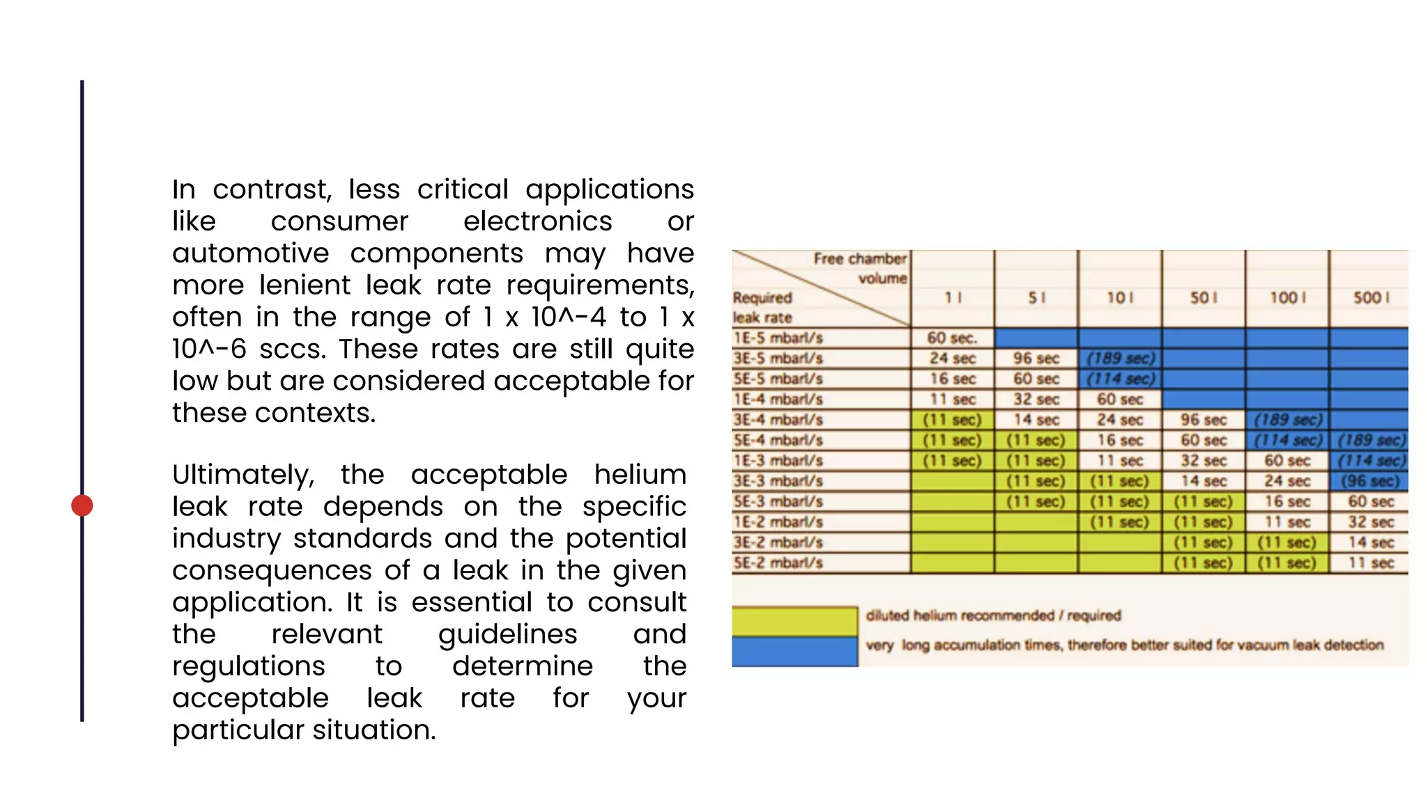 What are the methods of helium leak testing used in industry.pdf