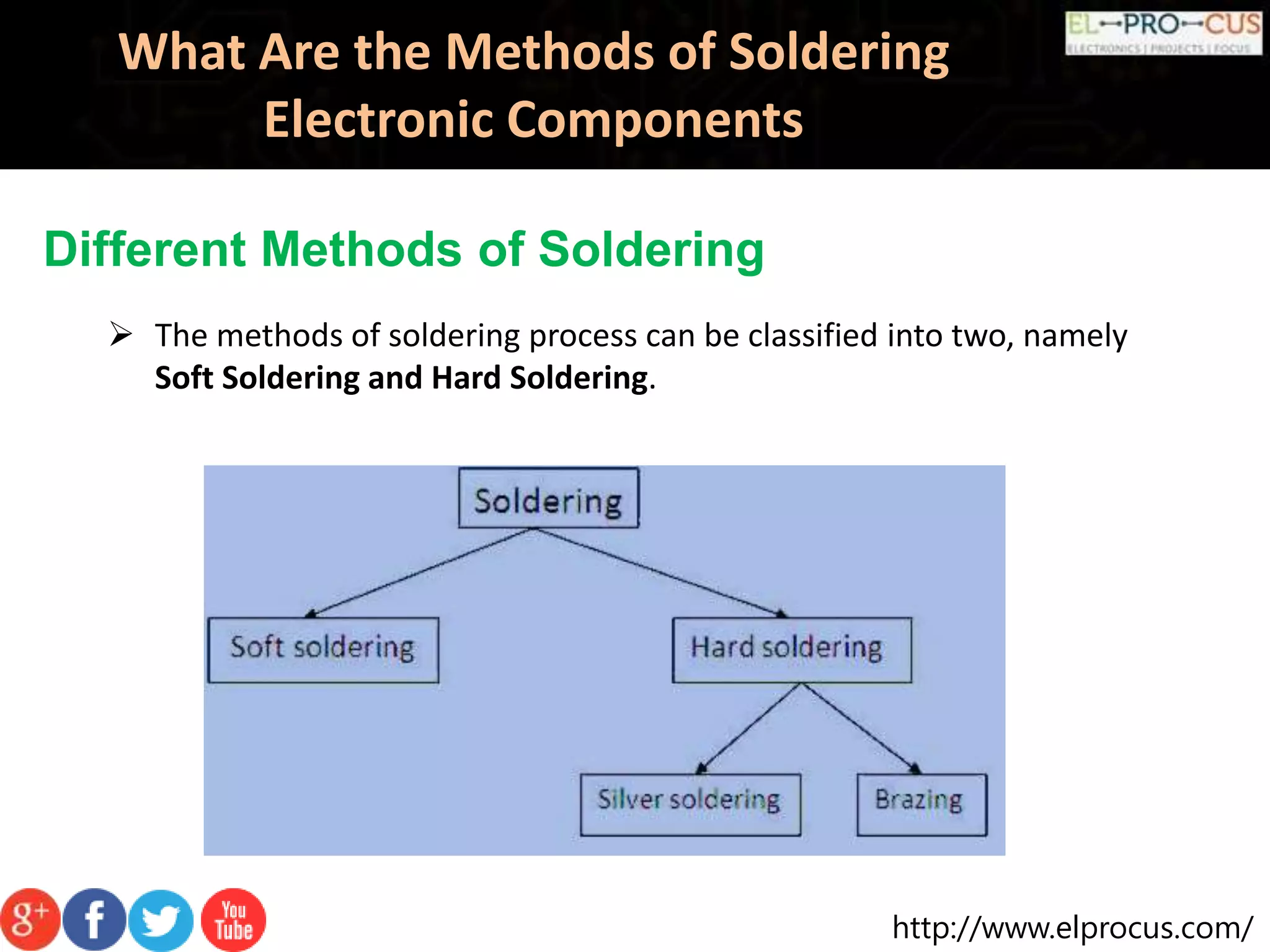 What are the methods of soldering electronic components | PPT