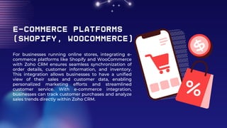 What are the most common applications integrated with Zoho CRM.pdf