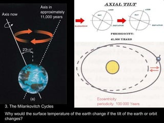 What Are The Causes Of Climate Change | PPT | Geography | Science