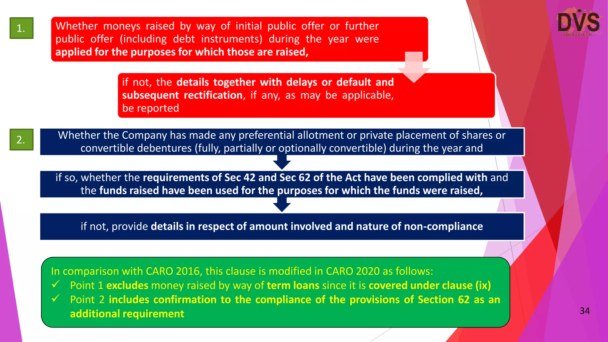 What are the new reporting requirements in CARO, 2020? | PPTX