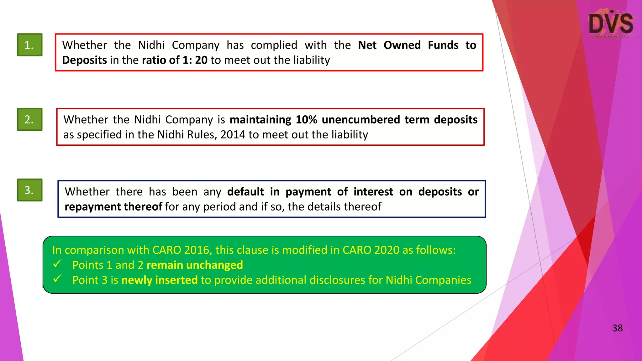 What are the new reporting requirements in CARO, 2020? | PPTX