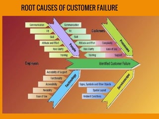 What are the new services realities ? | PPT