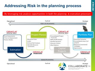 What are the odds of making that number risk analysis with crystal ball ...