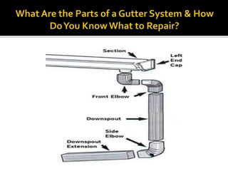What are the Parts of a Gutter System? | PPTX