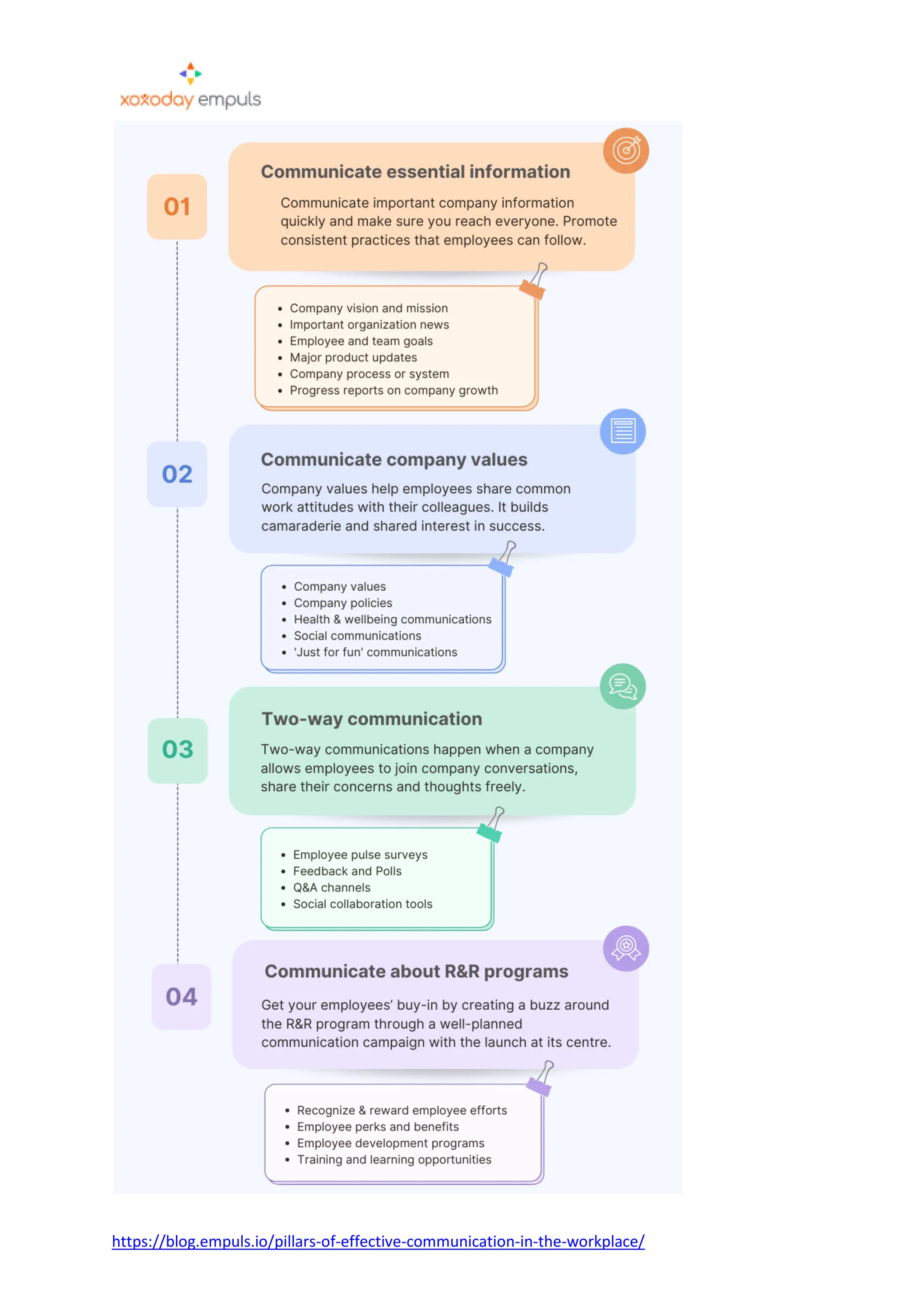 What are the Pillars of Effective Communication in the Workplace.pdf