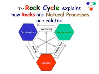 What are the properties of minerals and rocks | PPTX