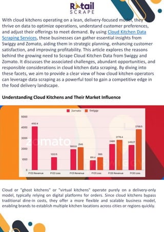 What Are the Reasons to Scrape Cloud Kitchen Data from Swiggy and ...