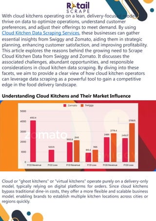 What Are the Reasons to Scrape Cloud Kitchen Data from Swiggy and ...