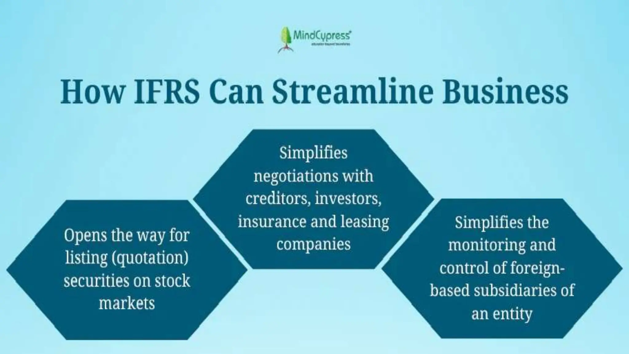 What Are the Requirements for an ACCA IFRS Certificate.pptx